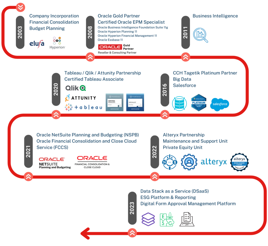 About Us - Elufa Systems